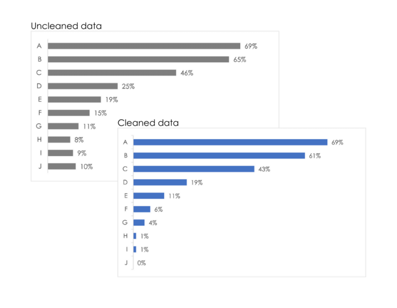 Data science and analytics - Blue Yonder