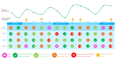 Experience mapping - Blue Yonder